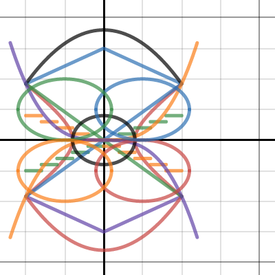 Algebra Graph | Desmos