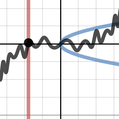 Vertical Line Test | Desmos