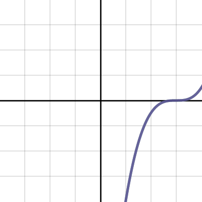 Parametric Example | Desmos