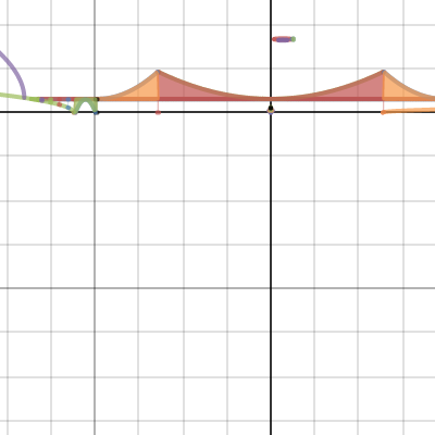 Grid Gate Bridge | Desmos