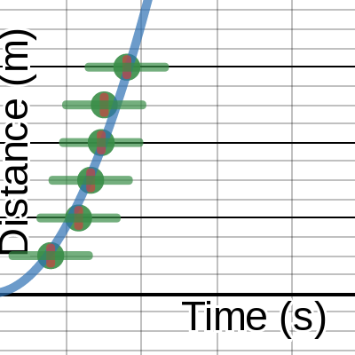 Constant Acceleration | Desmos