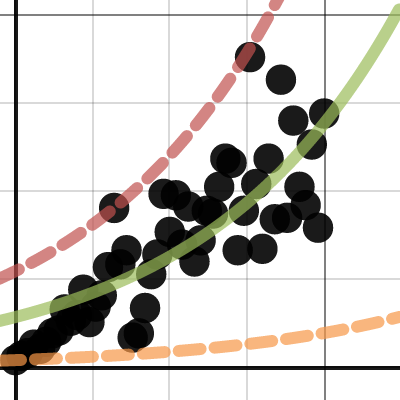 Minecraft Graphs COMPLETE | Desmos