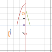 Hobie Cat Conic Sections | Desmos