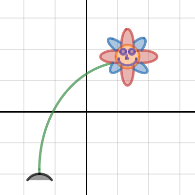 Flower (Week 2) | Desmos