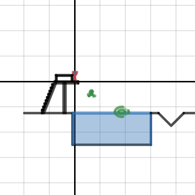 Desmos project Algebra 2 Fall | Desmos