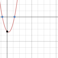 x and y intercepts | Desmos