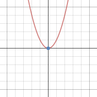 N5R1.2 Parabola (completed square form) | Desmos