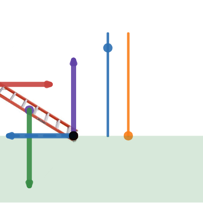 [DH 61.03] Ladder Equilibrium | Desmos