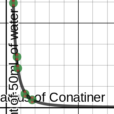STEM Physics Graph Template | Desmos