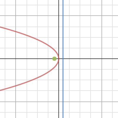 1 | Desmos