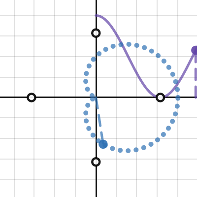 Math 153 Ch11.2 #7 c) | Desmos