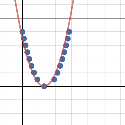 Error Bar Template | Desmos