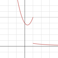 Example 2.3a - Limit Techniques | Desmos