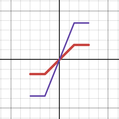 Touch It Transformations 3 | Desmos