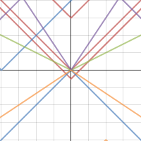 Absolute Value Transformations Template | Desmos