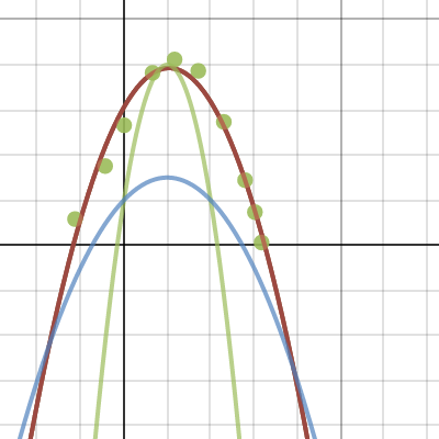 Gangbar Quadratics Task | Desmos