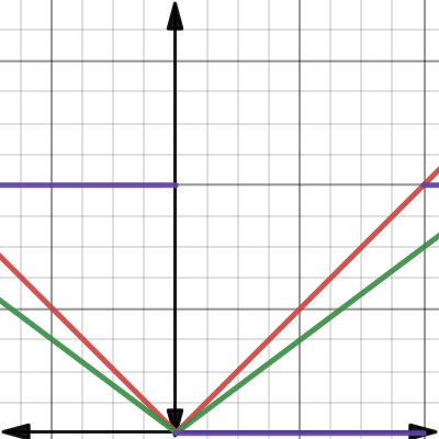eddy2013 Consider the absolute value function f(c) and the step ...