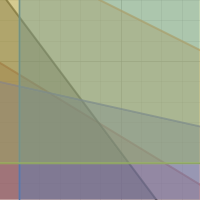 Corn and Wheat Graph | Desmos