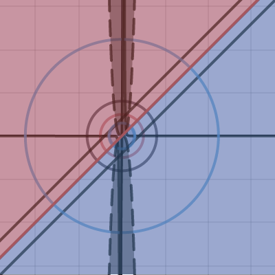 Period 4 riley schulze | Desmos