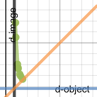 Concave Mirror Interactive | Desmos