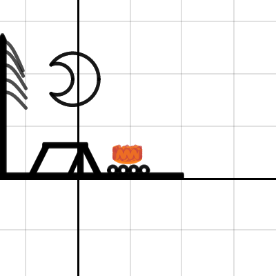 Culminating Task_Garcia | Desmos