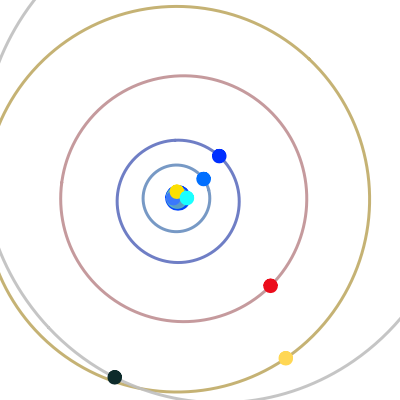 Solar System Orbits V1.1 | Desmos