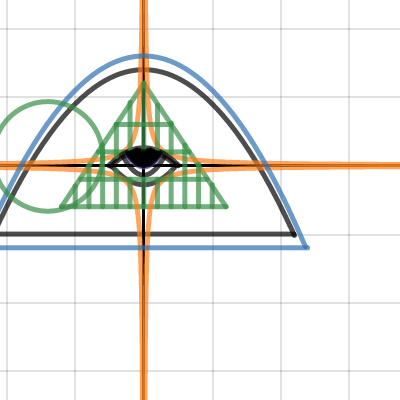 Sterling's Graph for 3'rd hour | Desmos