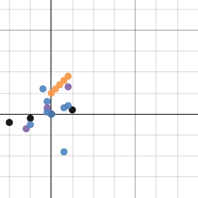 Jessica Nicolay 1-15-16 Math 6 | Desmos