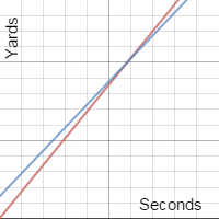 Tiger and Cat with Headstart | Desmos