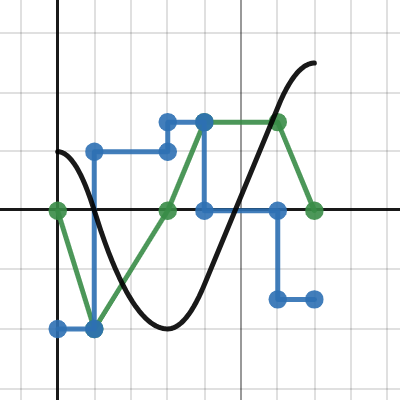 Kinematics Graphs | Desmos