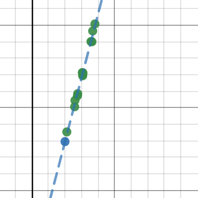 Linear Regression | Desmos