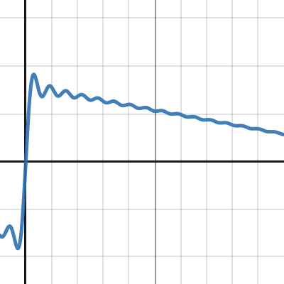 Tone experiments | Desmos