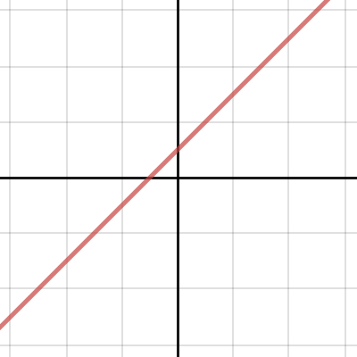 Slope slider | Desmos