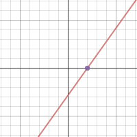 Lines: Point Slope Form | Desmos