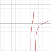 log problem | Desmos