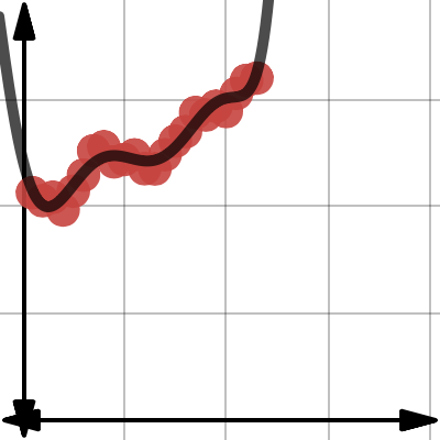 Regression Project | Desmos