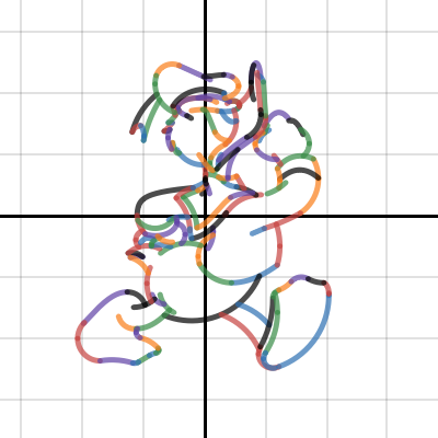 Donald Duckie | Desmos