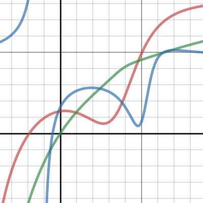 viridis approximation | Desmos
