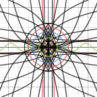 Algebra 2 project | Desmos