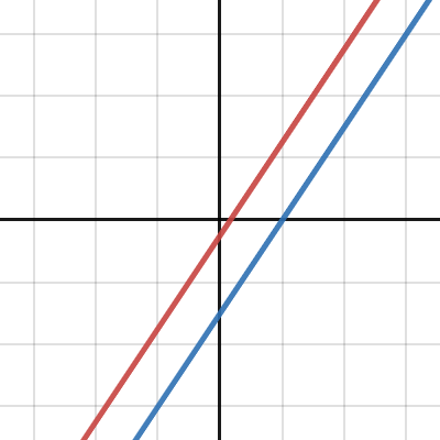 Two linear functions | Desmos