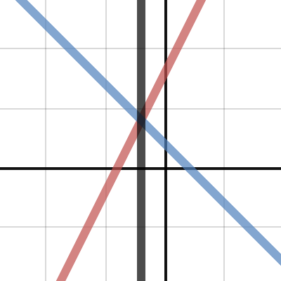 Substitution Idea | Desmos