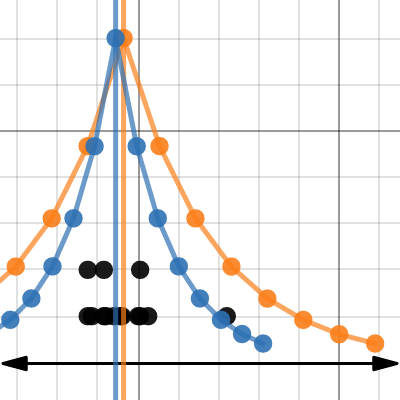 Statistics: 4th Order Polynomial | Desmos