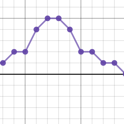 descriptiva | Desmos