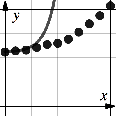 math ia | Desmos