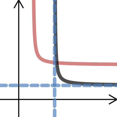 graph | Desmos