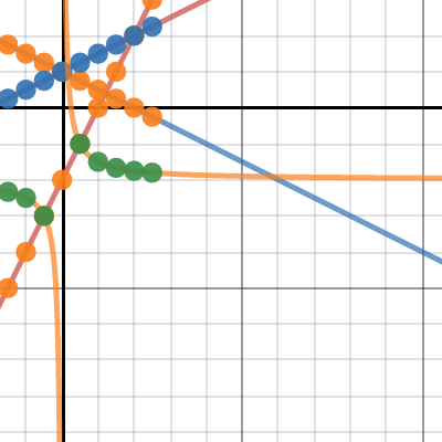Exploration 1 | Desmos