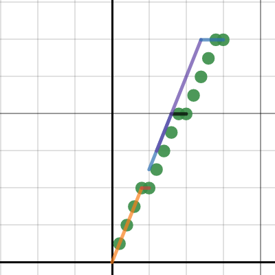 Coffee | Desmos