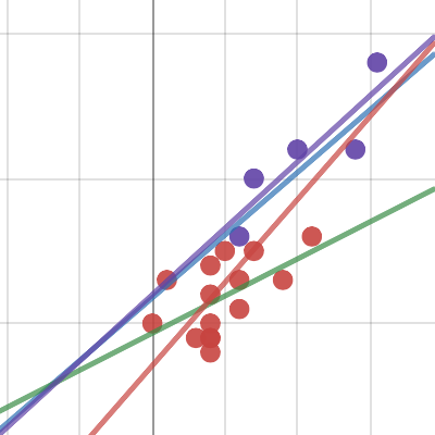Shoe Size v Height | Desmos