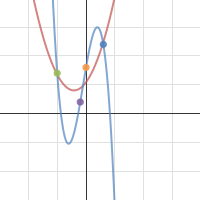Math 217 Assignment 4 Supplement part a | Desmos