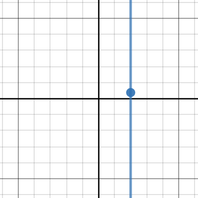 2019 GMC - Parallel Lines | Desmos
